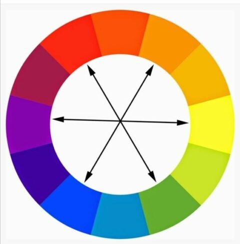 Couleurs complémentaires - L Envers du Décor